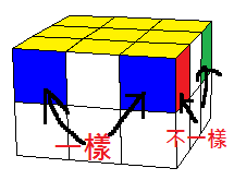3x3x2探討